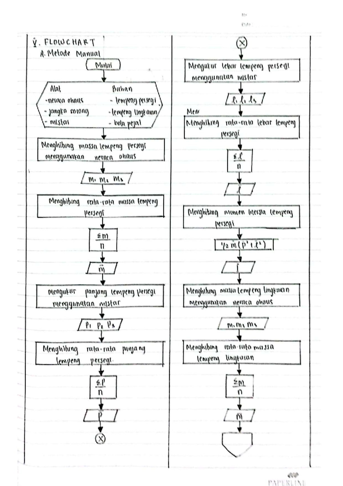 Contoh Flowchart - Fisika (PAPERLINE) - Studocu