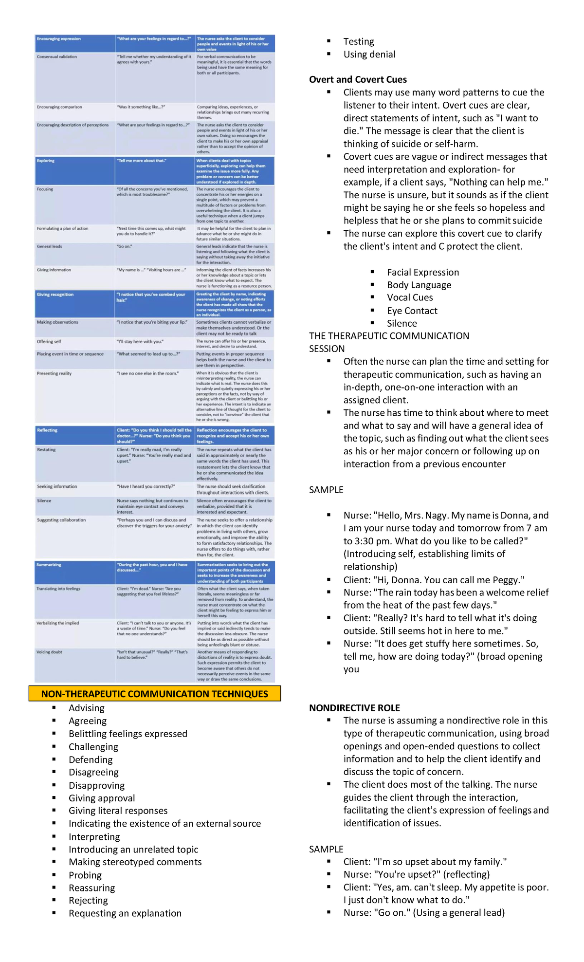Therapeutic Communication Techniques in Nursing: Non-Therapeutic Cues ...