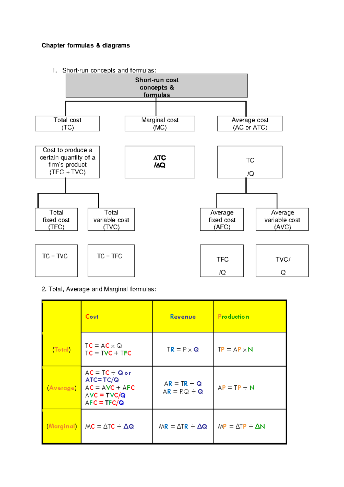 Chapter 9-11 Formulas & Diagrams: Cost Concepts & Calculations - Studocu