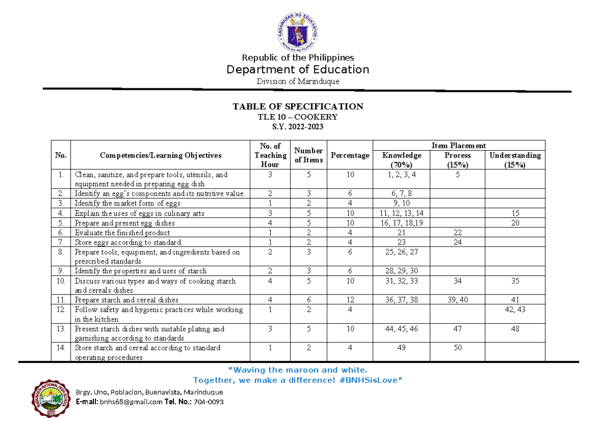 TOS for TLE 10 Cookery - Quarter 1 Competencies & Specs - Studocu