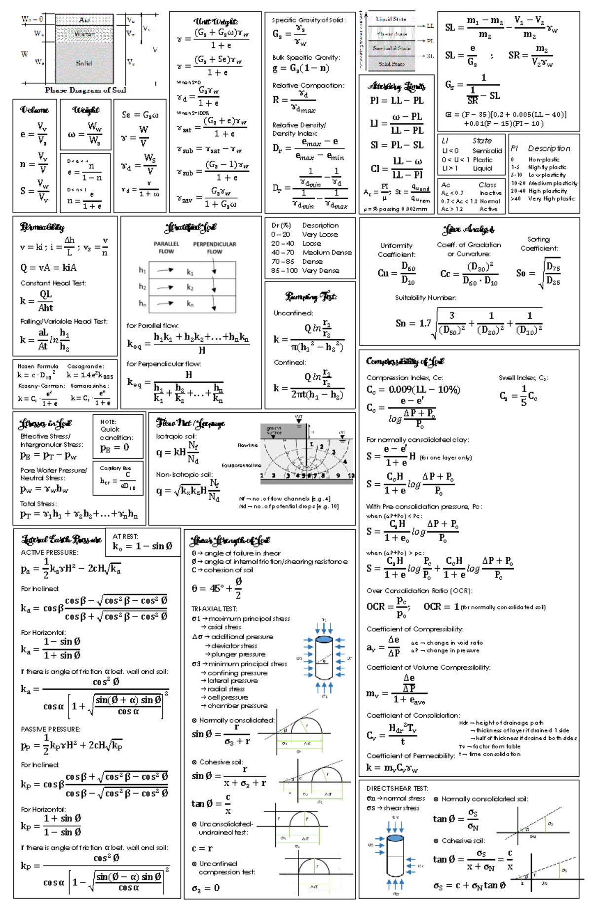 Formulas and Notes for Soil Mechanics and Structural Analysis (ENG 101 ...