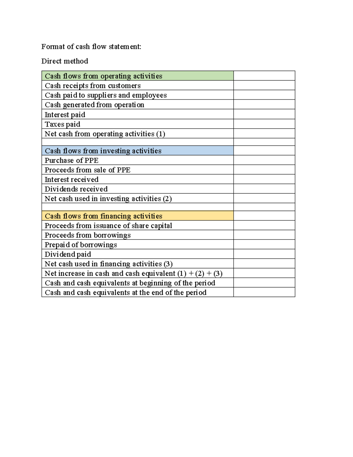 Cash Flow Statement Format: Direct Method Overview - Studocu