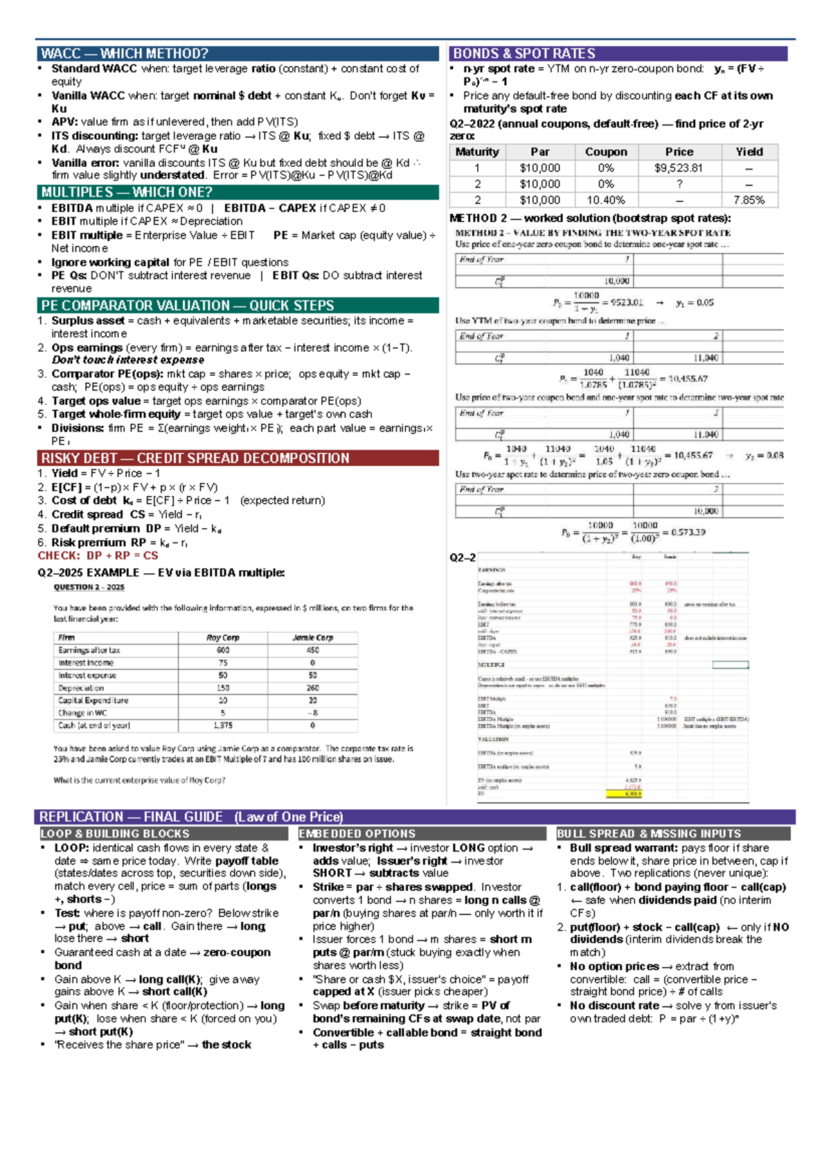 WACC & Valuation Methods Cheat Sheet for Exam (FIN 301) - Studocu