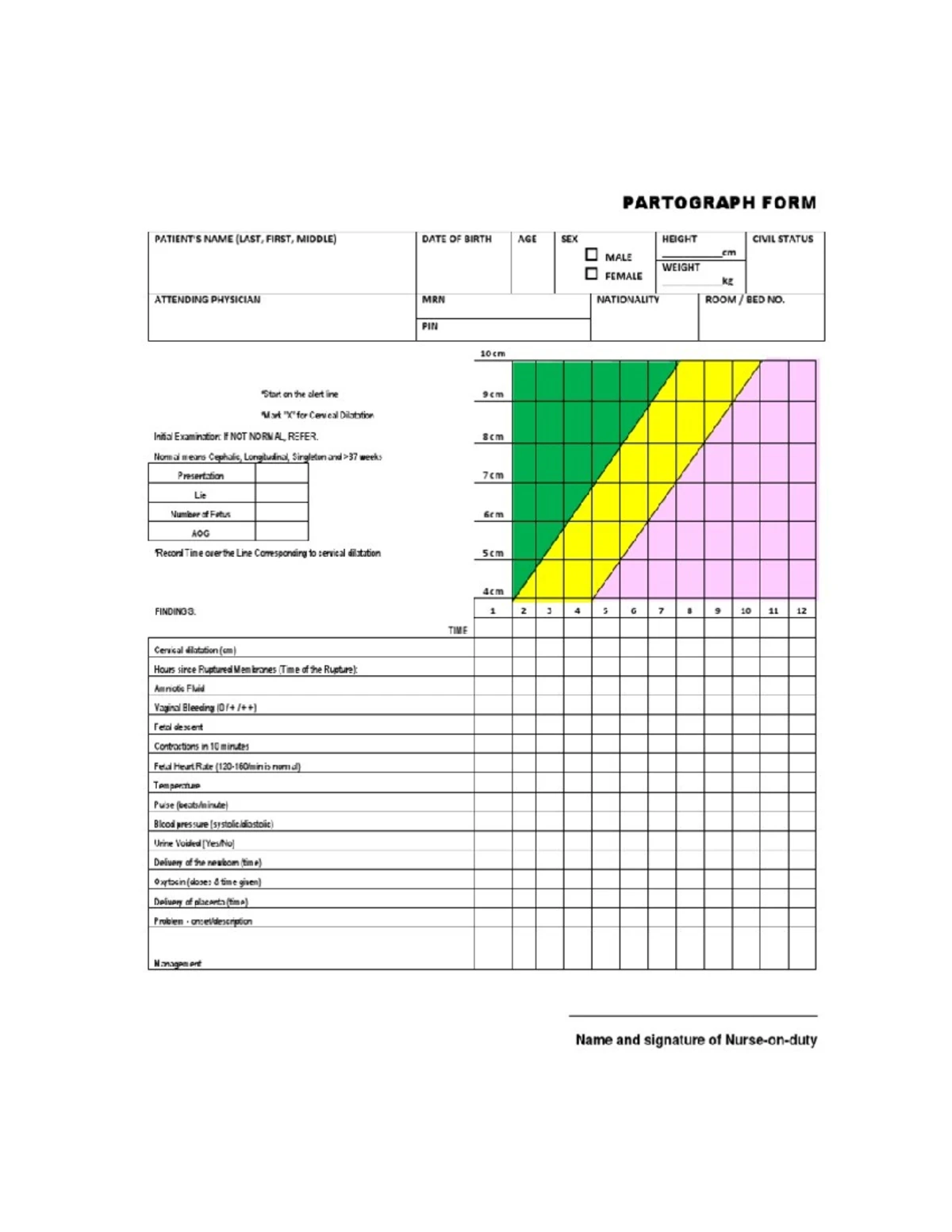 TRANS TEMPLATE -WORD EDITABLE - MATERNAL AND CHILD NURSING II OUTLINE I ...