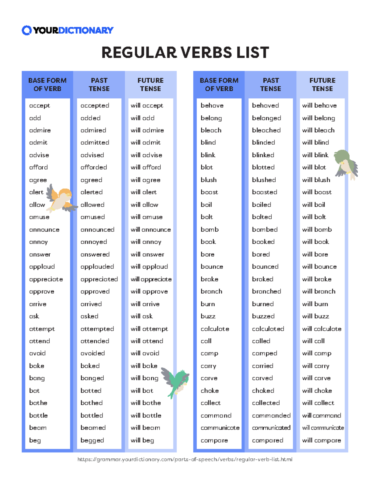 Regular Verbs: Base Form, Past Tense, and Future Tense List - Studocu