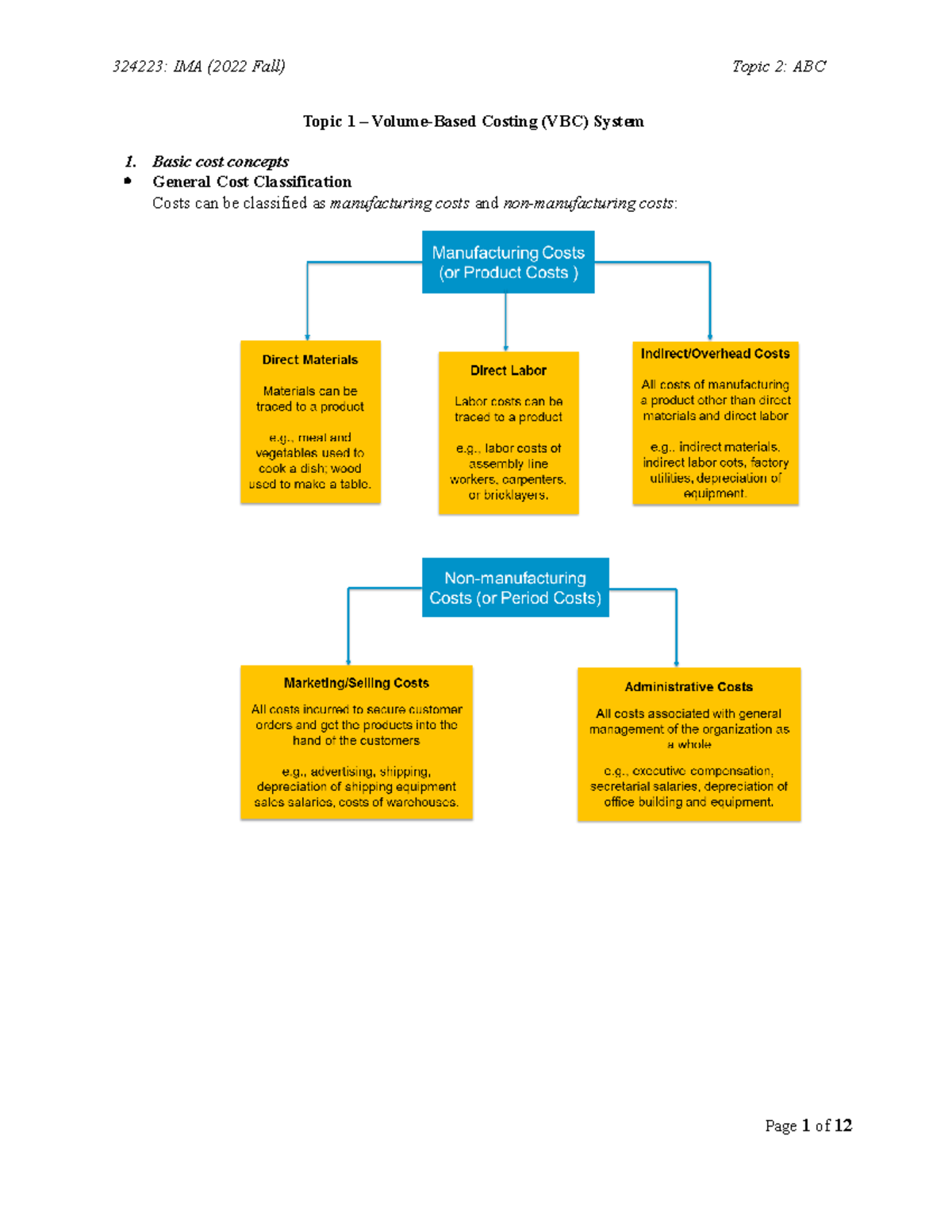 Midterm Notes on VBC and ABC Systems (324223: IMA, Fall 2022) - Studeersnel