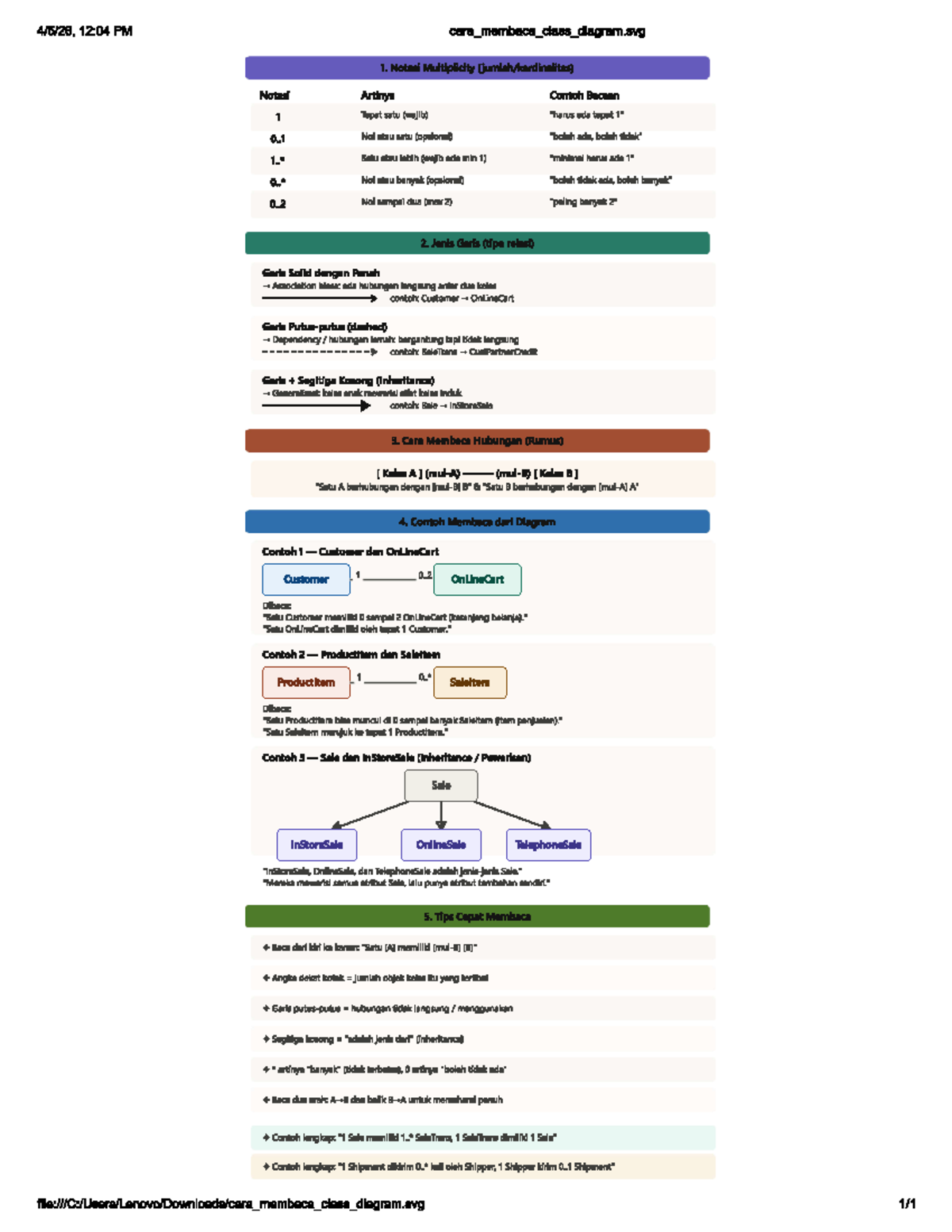 Class Diagram Notation and Examples for Understanding - Studocu