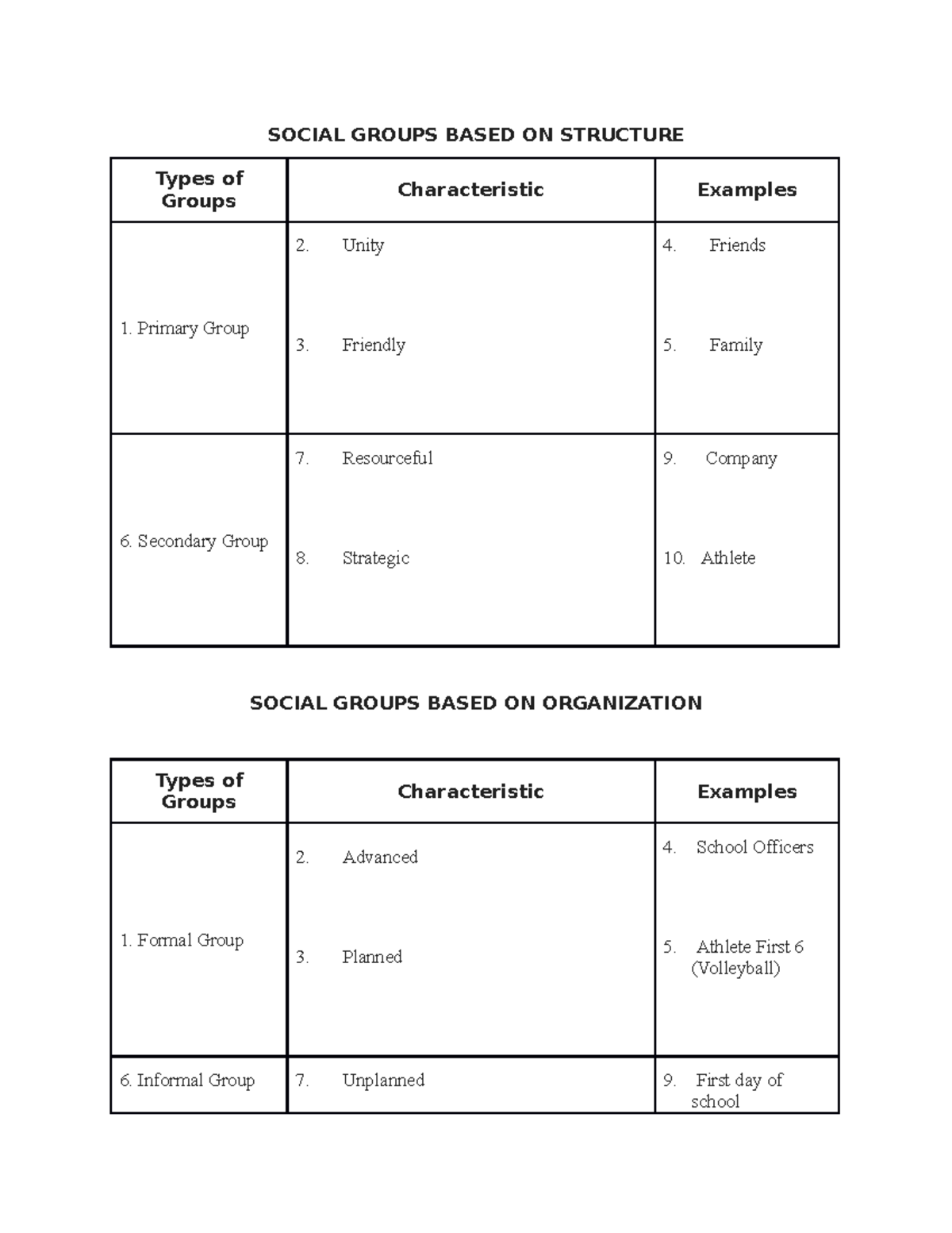 Social Groups Based on Structure - SOCIAL GROUPS BASED ON STRUCTURE Types of Groups ...