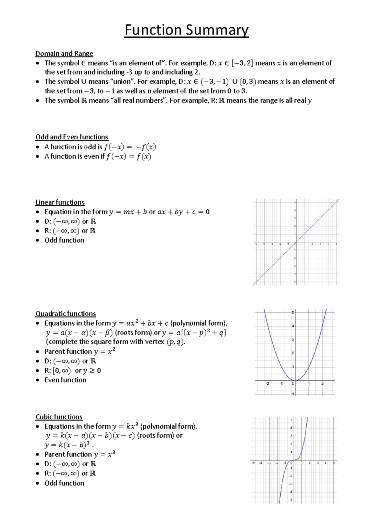 Function Summary: Domain, Range, and Transformations - Course Notes ...