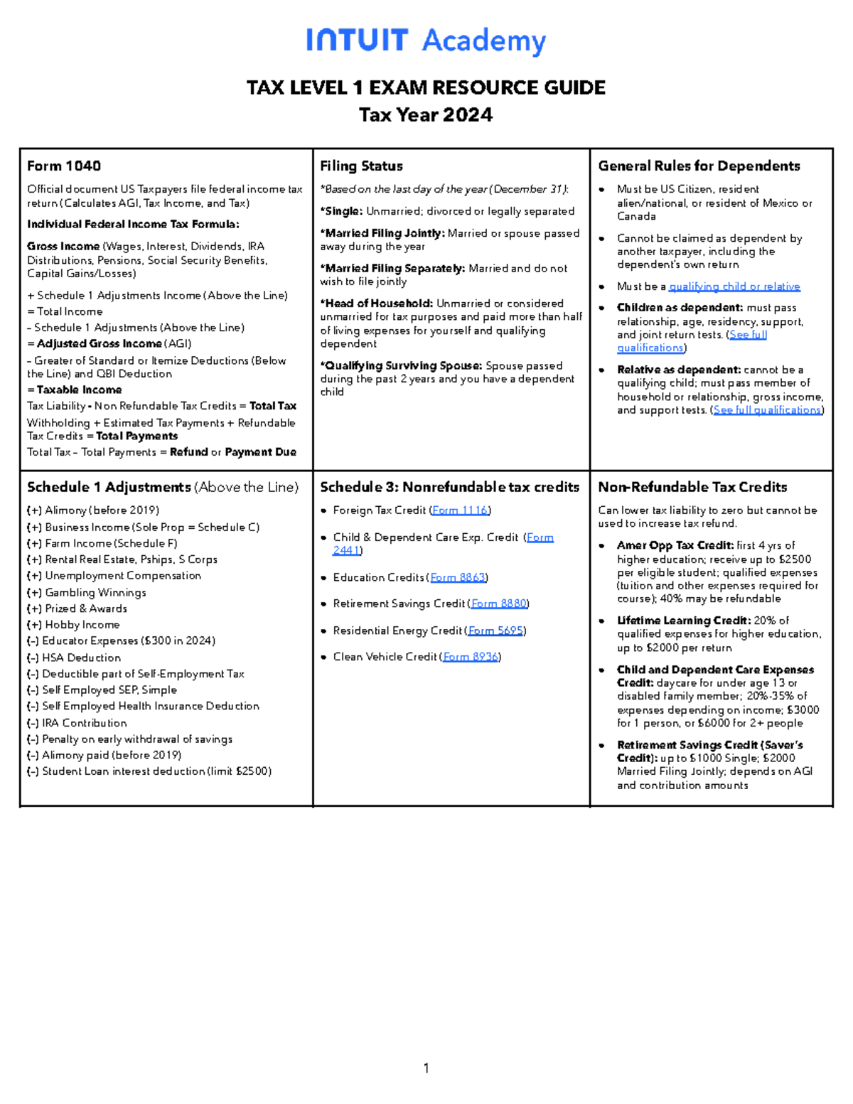 Intuit Academy TAX Level 1 Exam Resource Guide - TY24 - Studocu