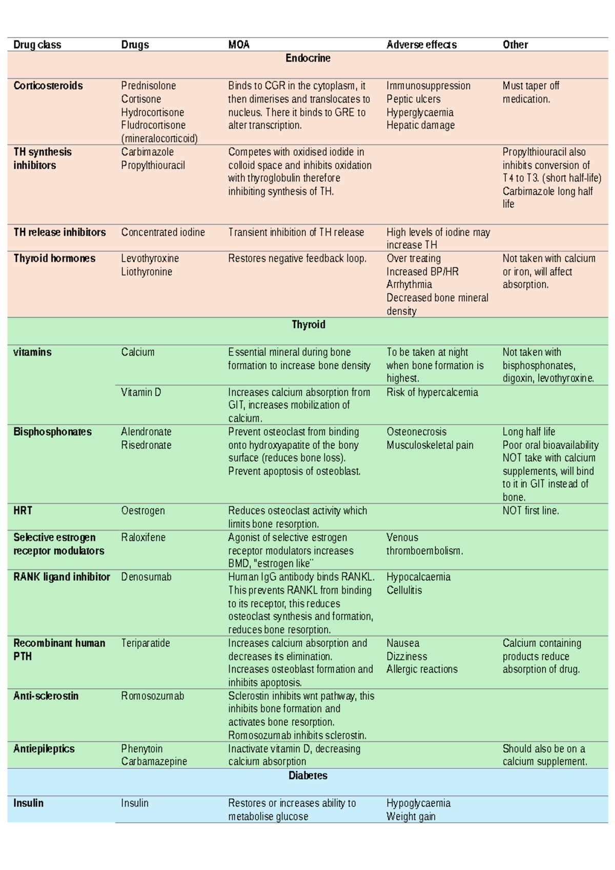 Drug Class Overview: Mechanism, Adverse Effects & Key Drugs - Studocu