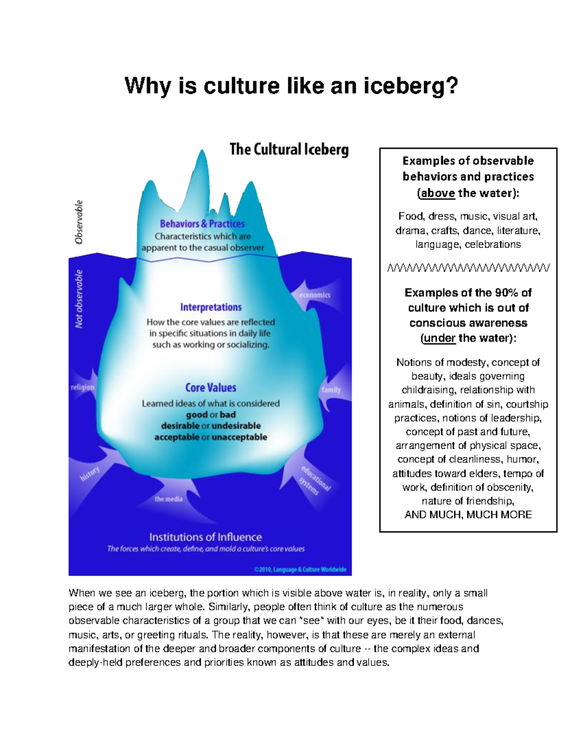 Why is culture like an iceberg - Similarly, people often think of ...