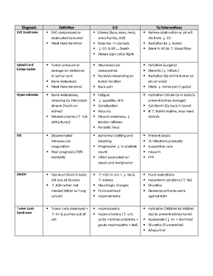 Chemo worksheet - nursing responsibilities and side effects overview ...