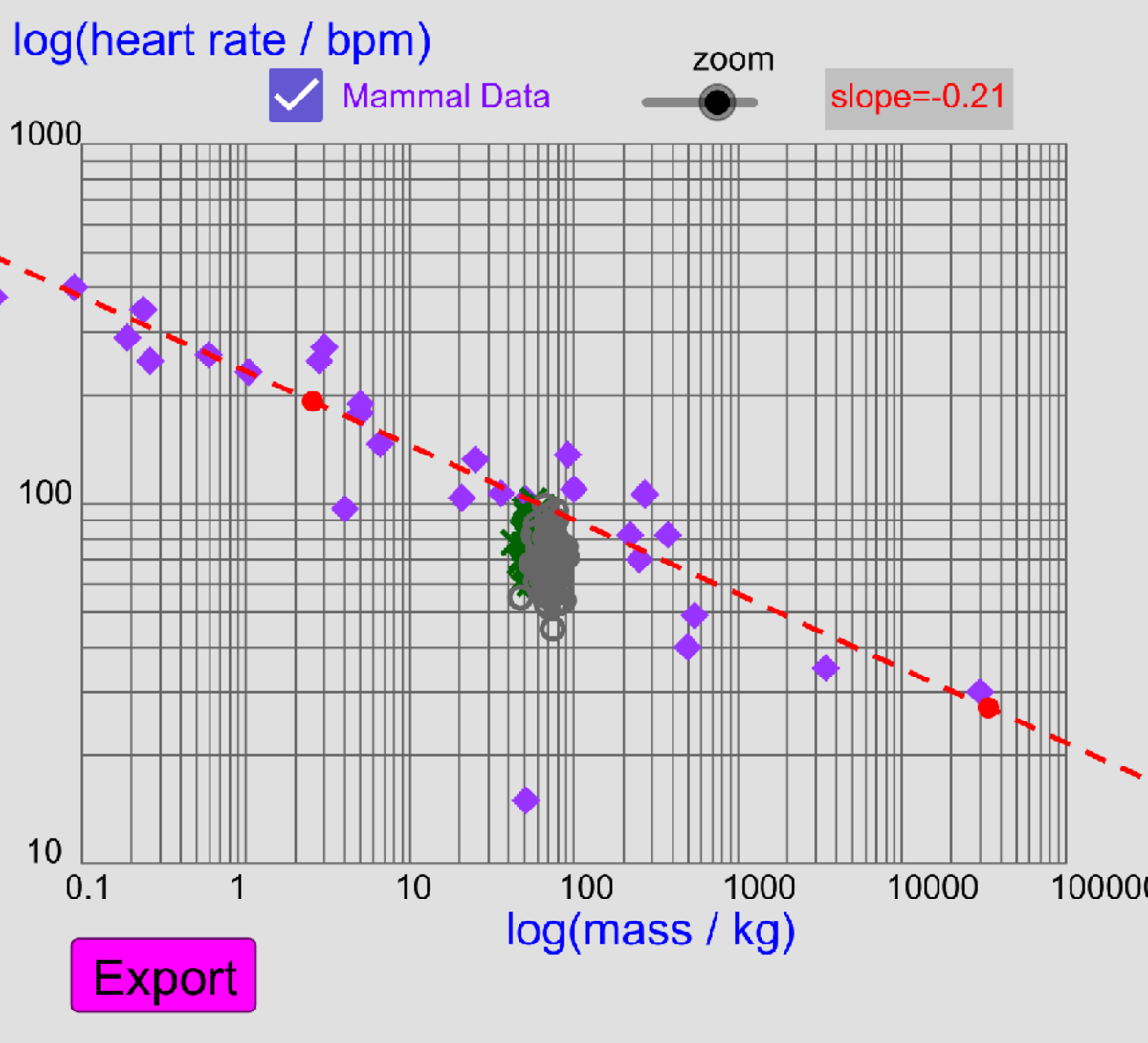 Physics Lab 2: Part B - Formulas and Analysis - Studocu