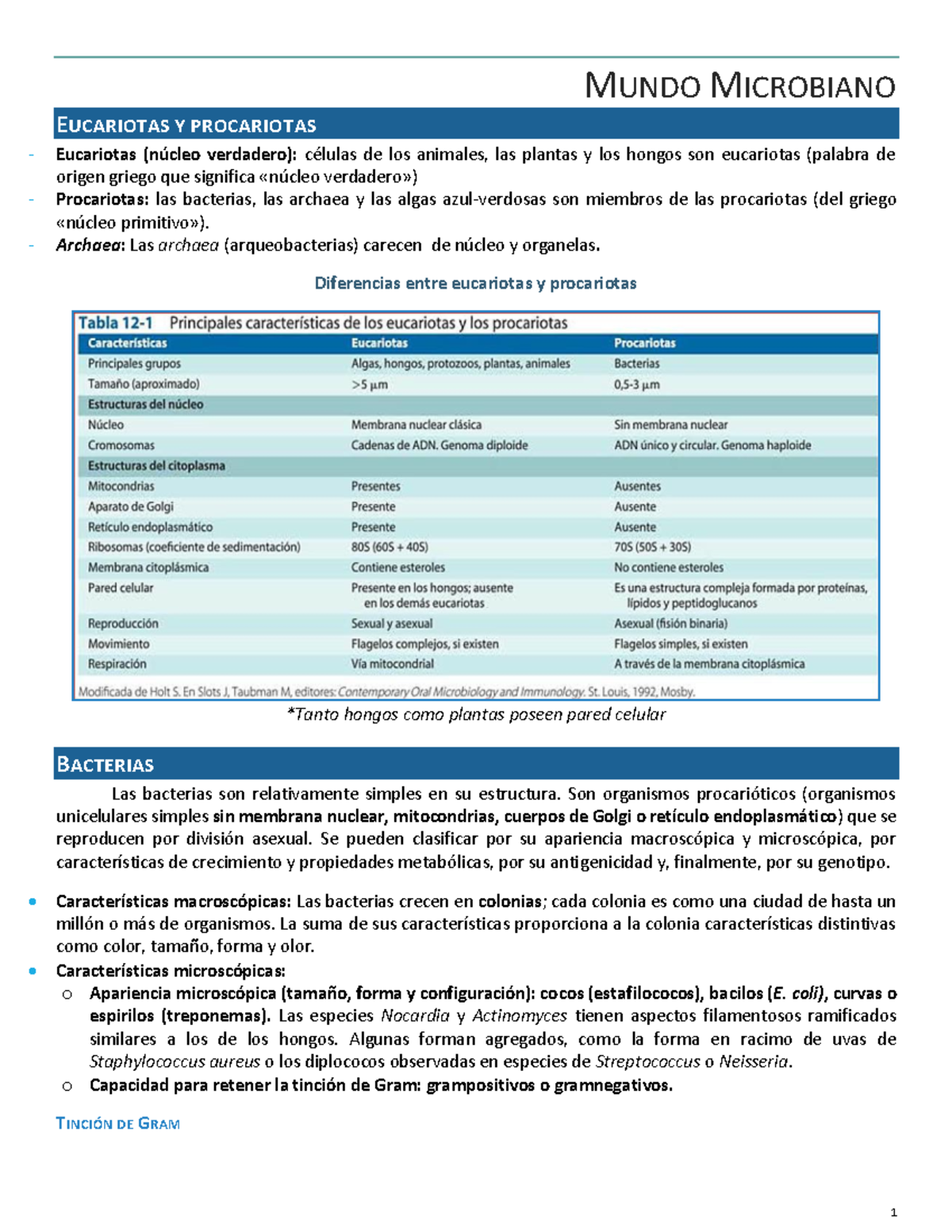 Aspectos generales de microorganismos: Eucariotas y Procariotas - MUNDO ...