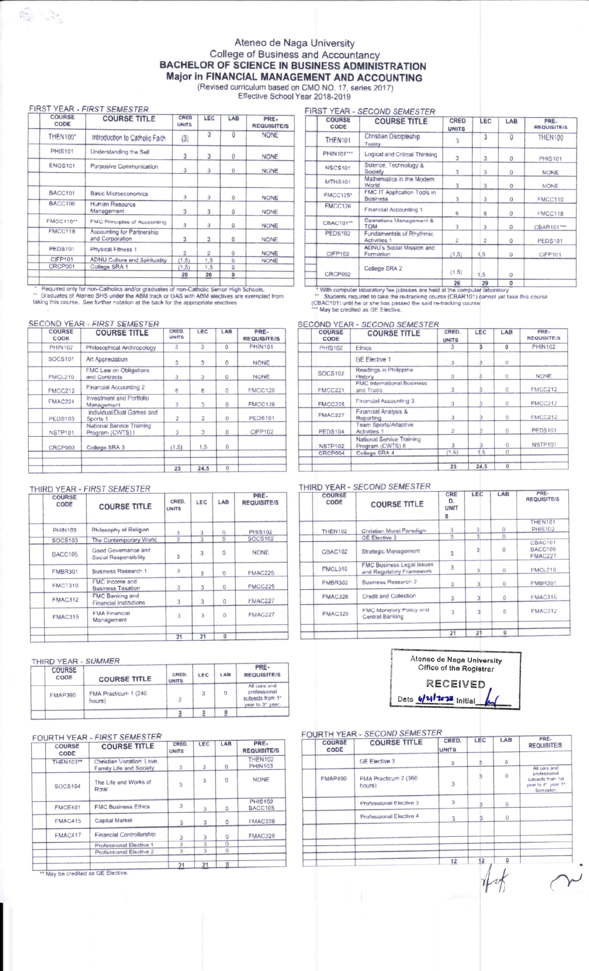BSBA FMA - Comprehensive Course Notes and Curriculum Overview - Studocu