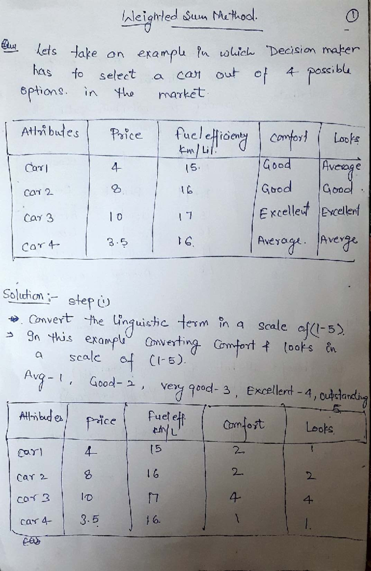 Weighted Sum Method: Decision Analysis for Car Selection - Studocu