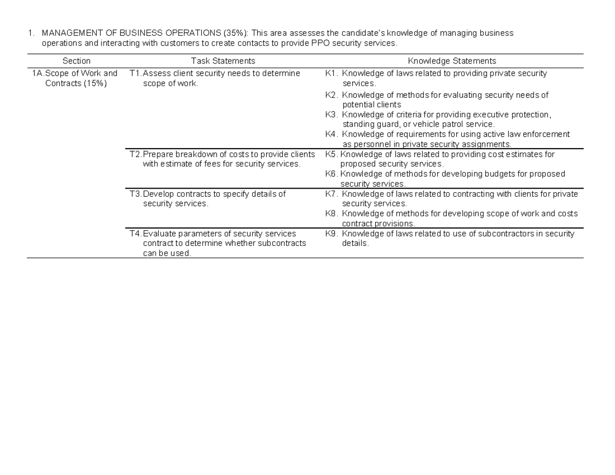 Study Guide for PPO Management of Business Operations and Security ...