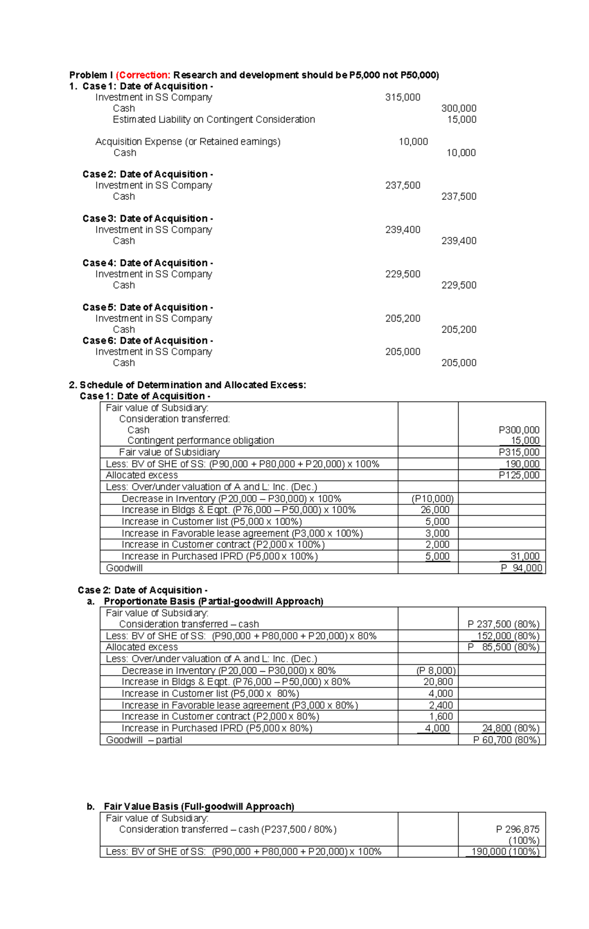 Solutions to Prob1 in Business Combinations (BUSCOM - Dayag) - Studocu