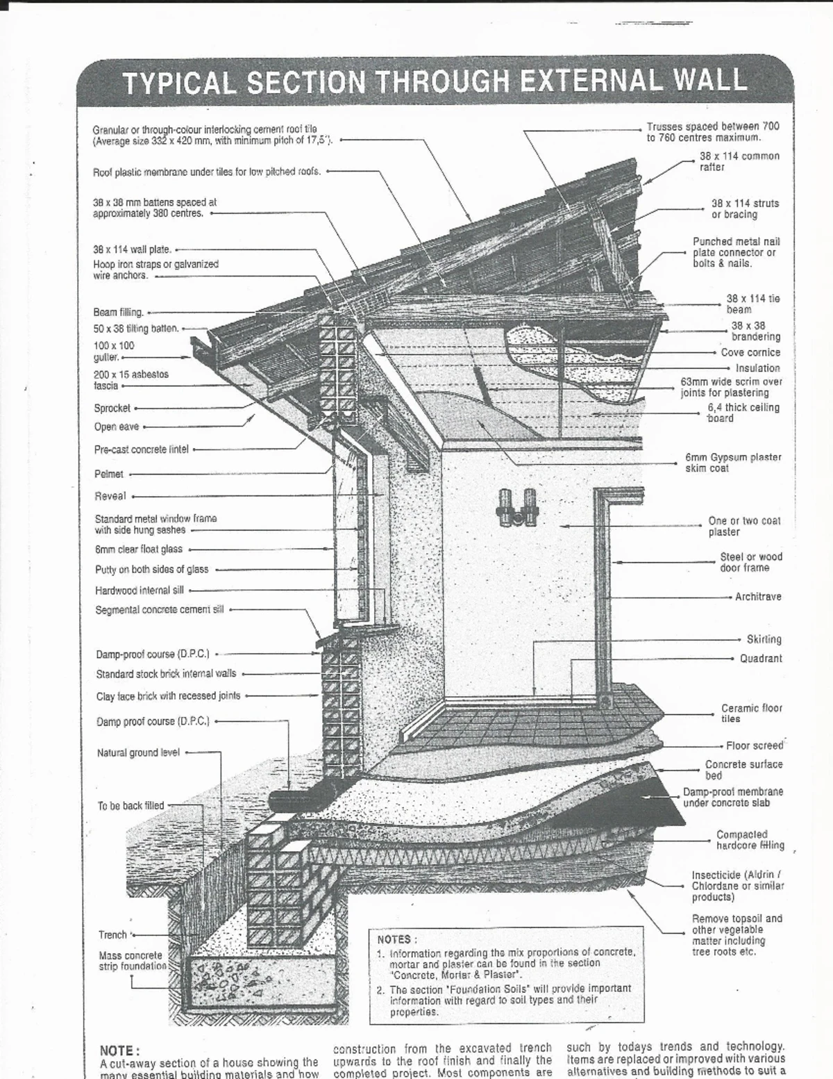 SANS Symbols and Conventions for Civil Engineering Plans and Drawings ...