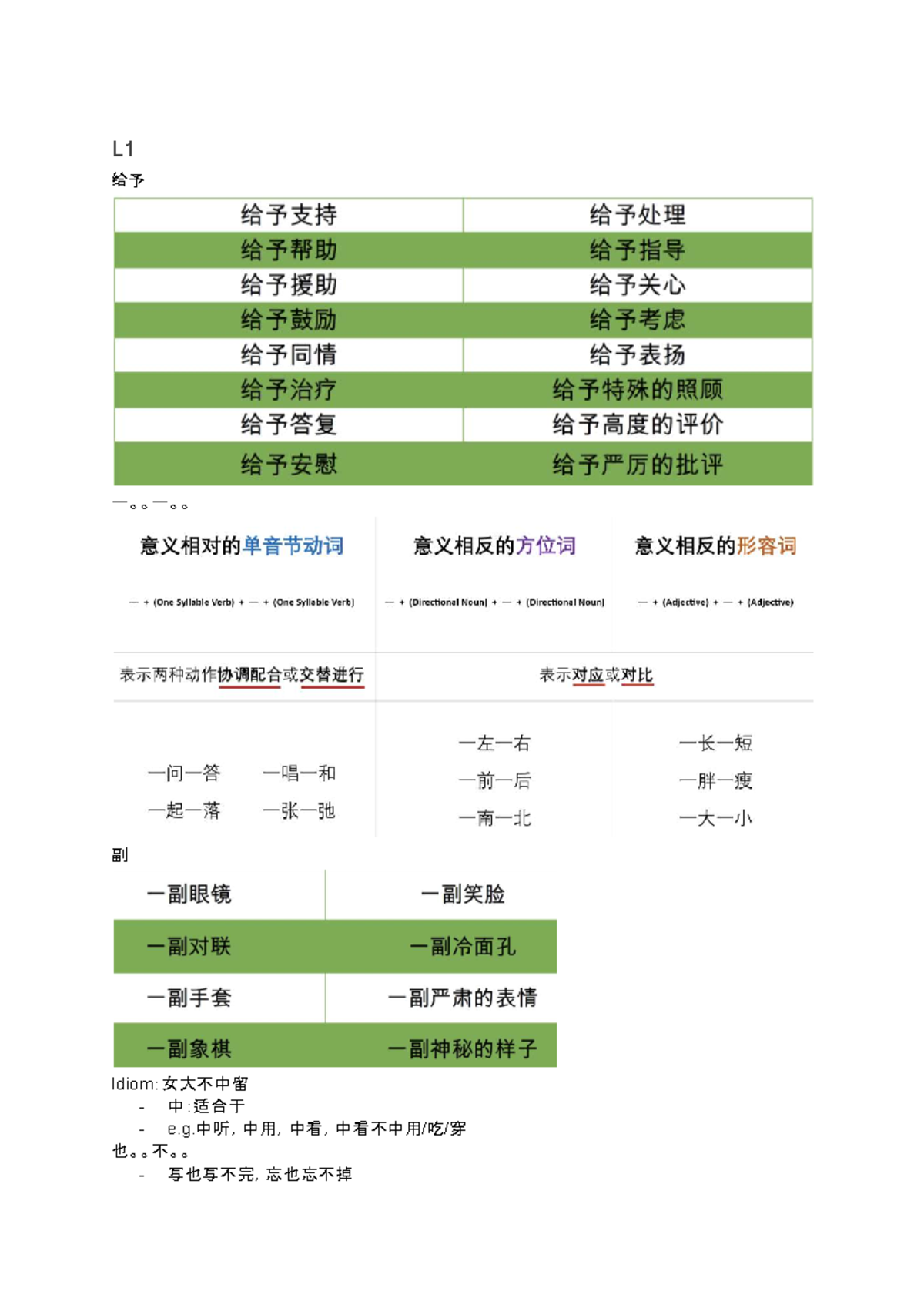CHNS3605 - week 1-3 note - CHNS3605 - L 给予 一。。一。。 副 Idiom：女大不中留 - 中：适合于 ...