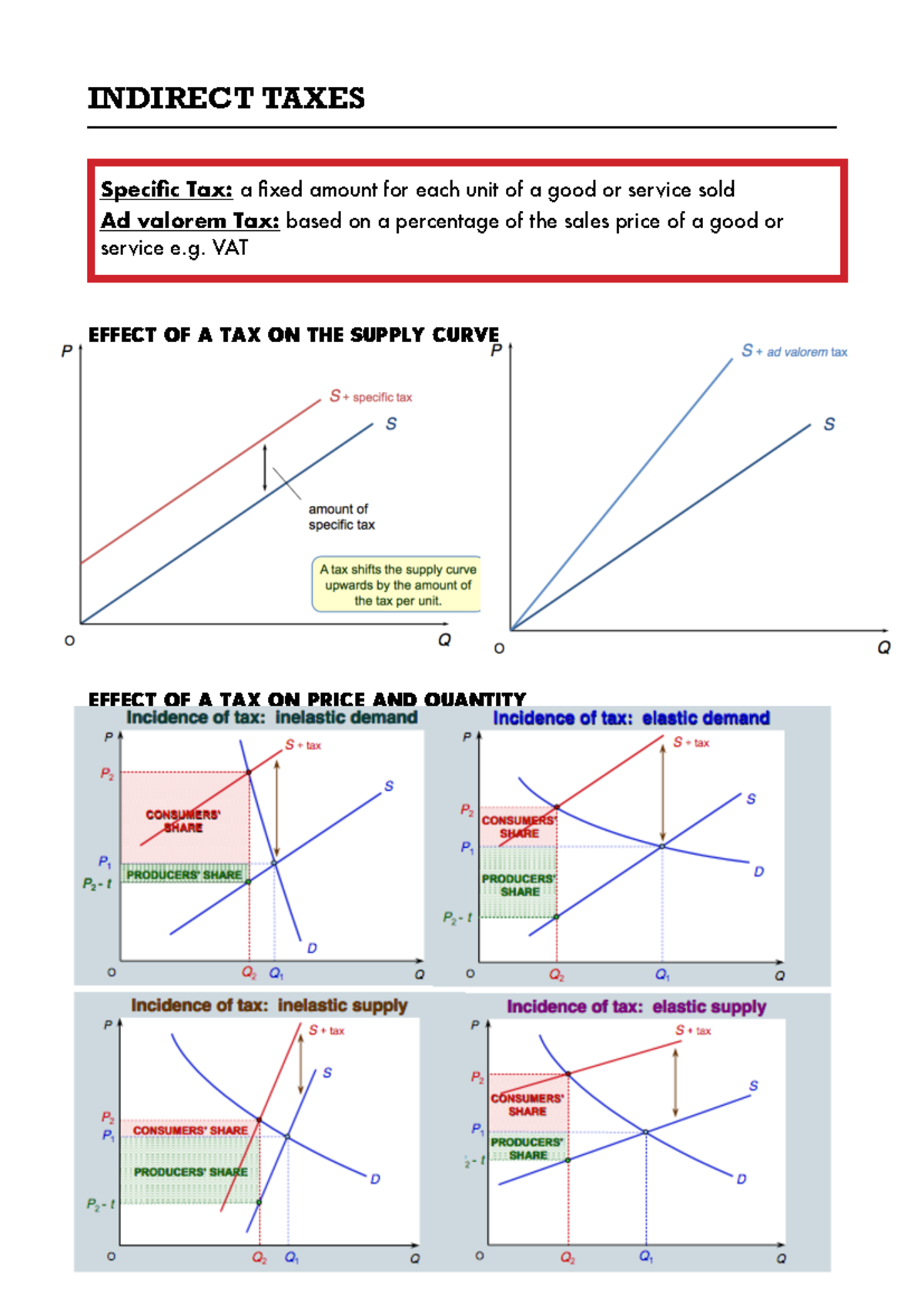 Indirect Taxes Lecture - INDIRECT TAXES Effect of a tax on the supply ...
