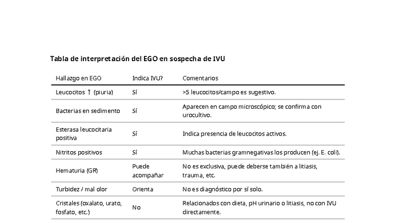 EGO IVU Interpretación: Tabla de Hallazgos y Comentarios - Studocu