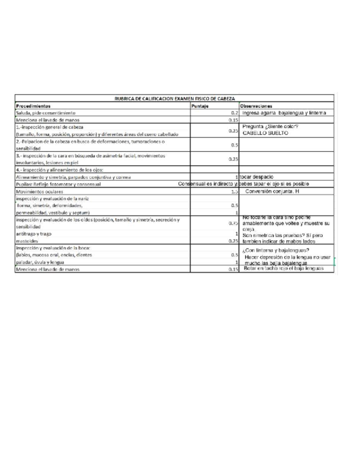 Rubricas de Calificación de Funciones Motoras y Pares Craneales - Ciclo ...