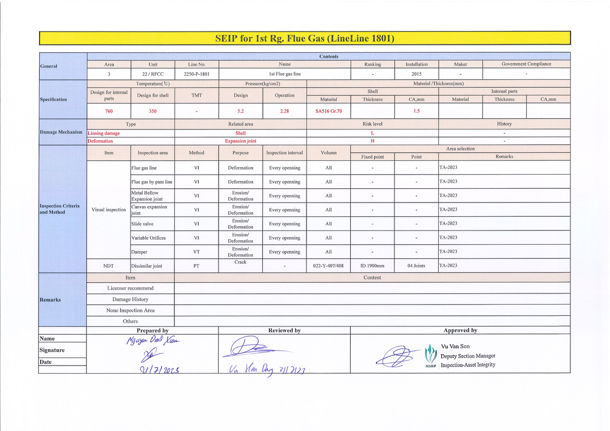 AD022-5625 SEIP: Inspection Report for 1st Rg. Flue Gas Line 1801 - Studocu