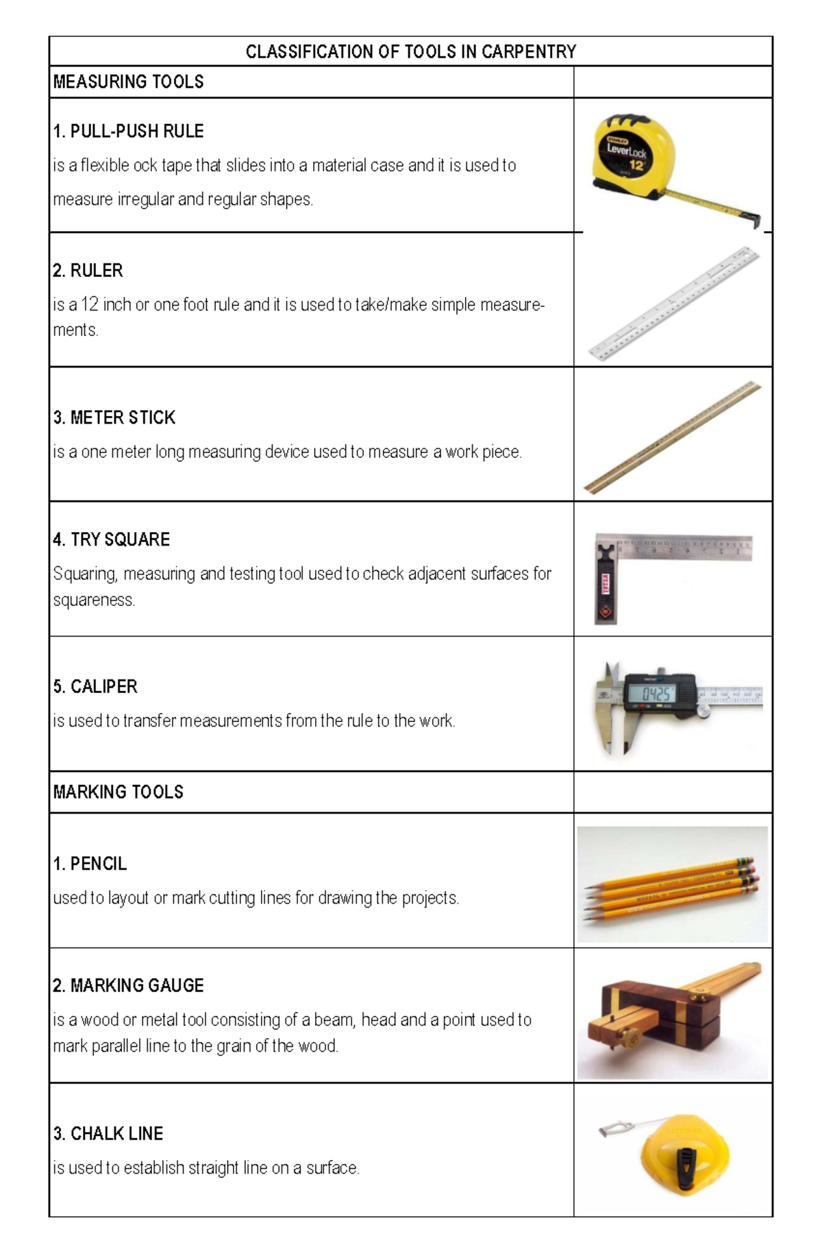 Classification of Carpentry Tools - TLE - Studocu