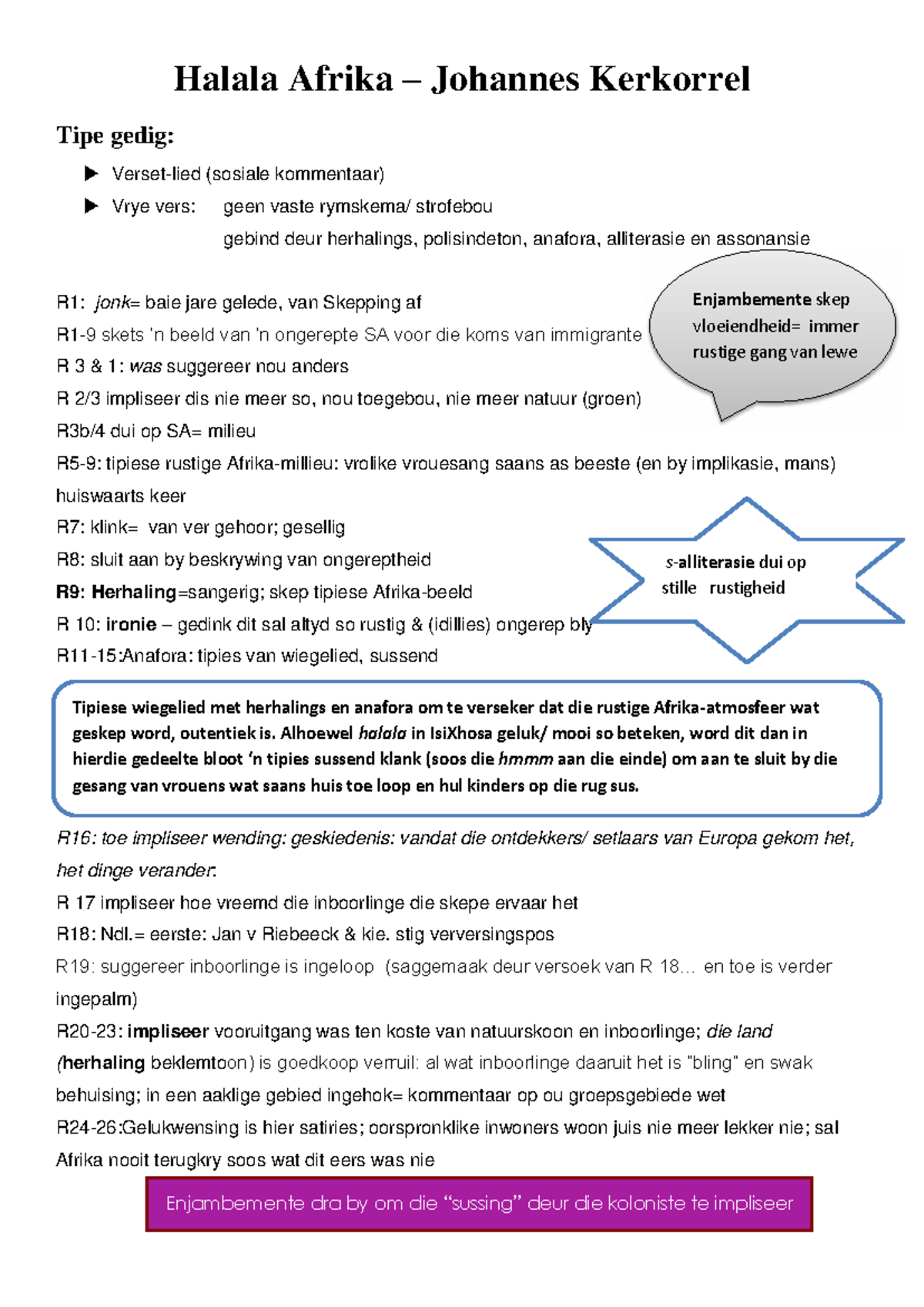 Halala Afrika - Gediganalise en Nota's vir Studente - Studocu