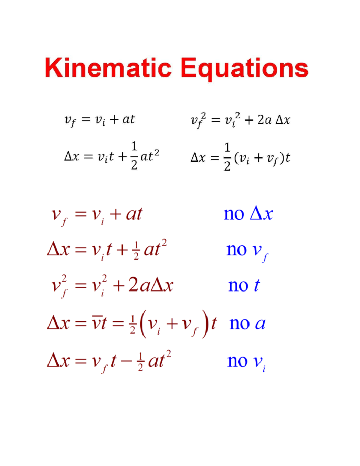 Kinematic Equations - Study Notes for Physics 1 (Final Exam) - Studocu