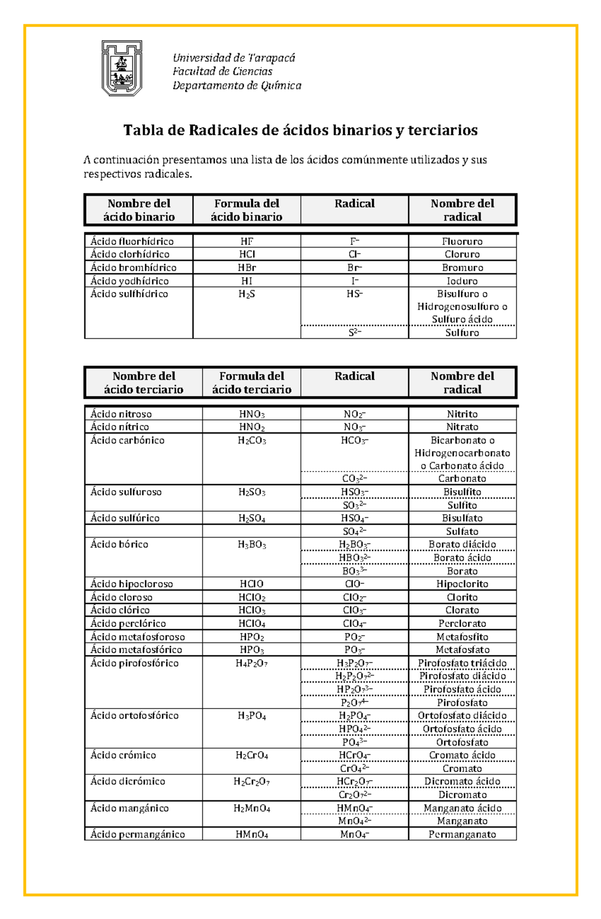 2019 .2 - Apuntes - Unidad 1 - Tabla de Radicales de ácidos binarios ...