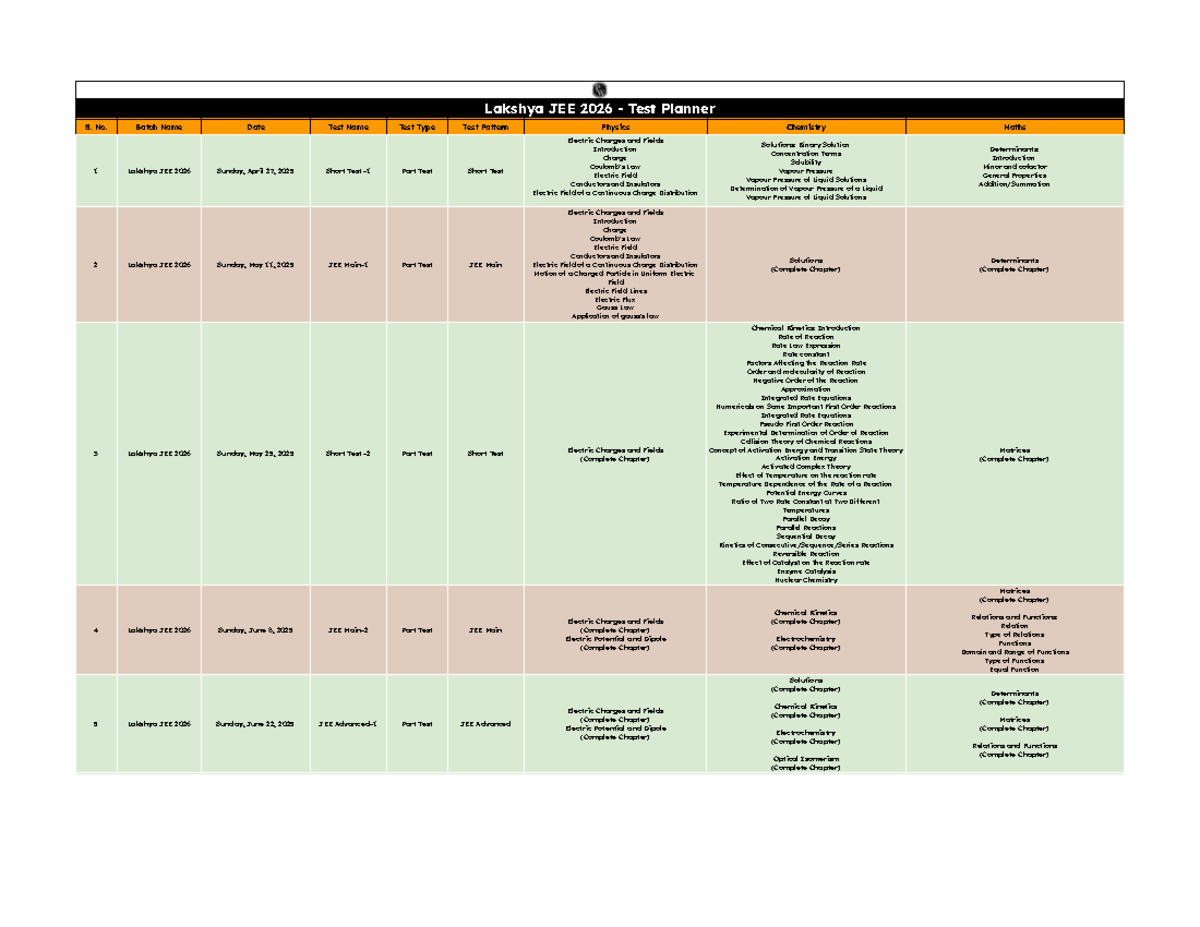 Lakshya JEE 2026 Test Planner: Complete Schedule & Topics Overview ...