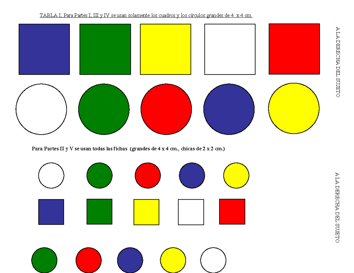 Tabla de colores del test de token - Psicometría - TABLA I; Para Partes ...