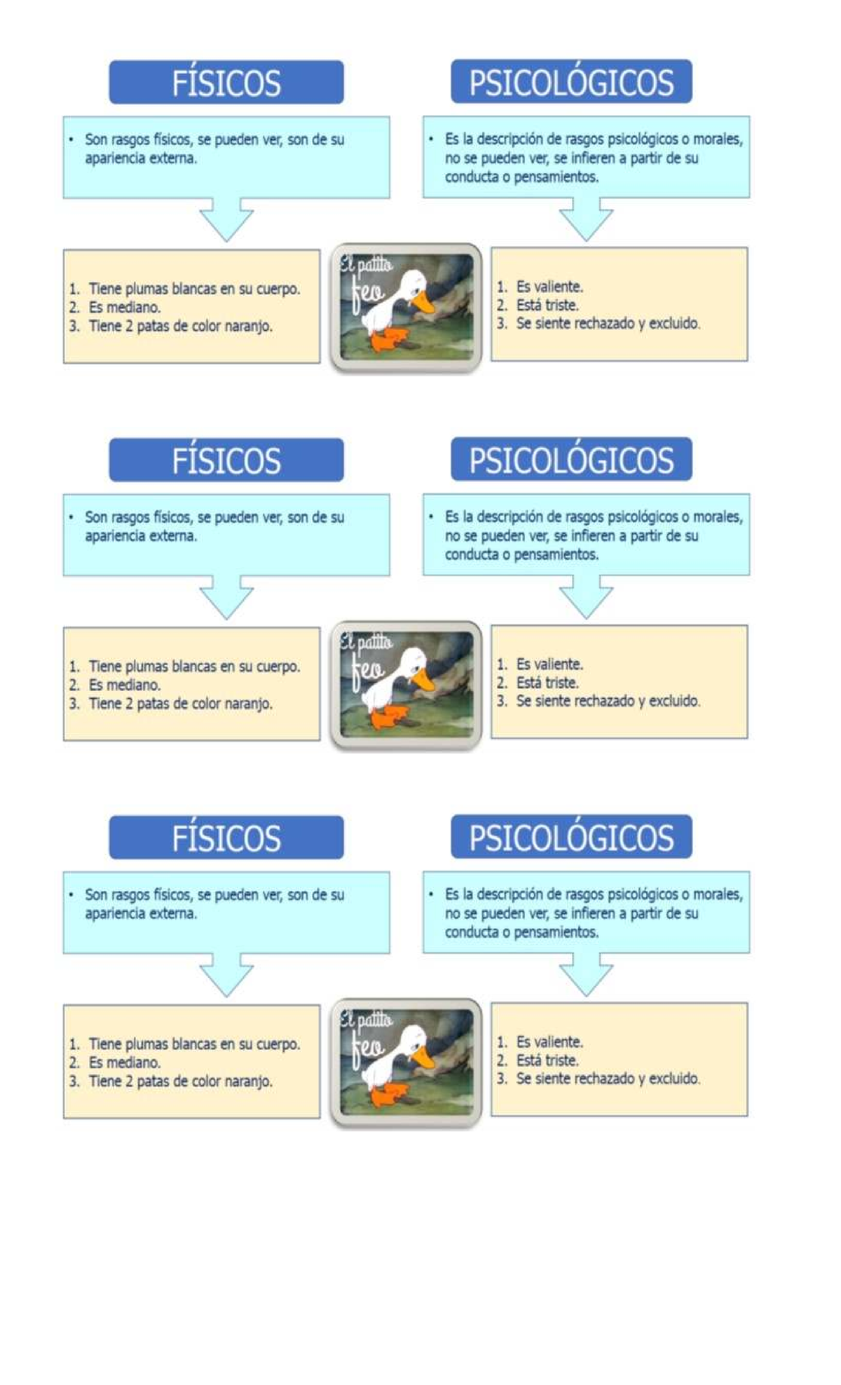 Descripción de Rasgos Físicos y Psicológicos de Personajes - Studocu