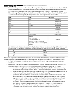 ATI Skill Module Worksheet - Student Name: Emily Martin ATI Skill ...