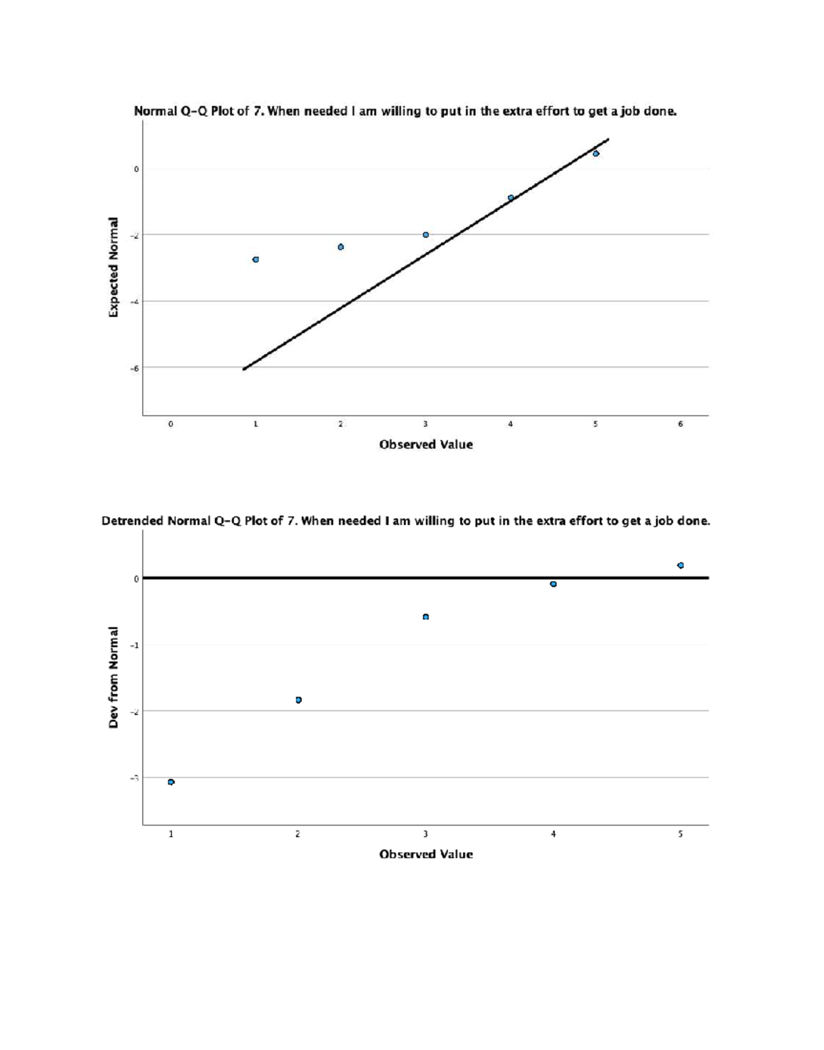 Normal Plots Analysis: Insights from Chart Sets 1 - Studocu