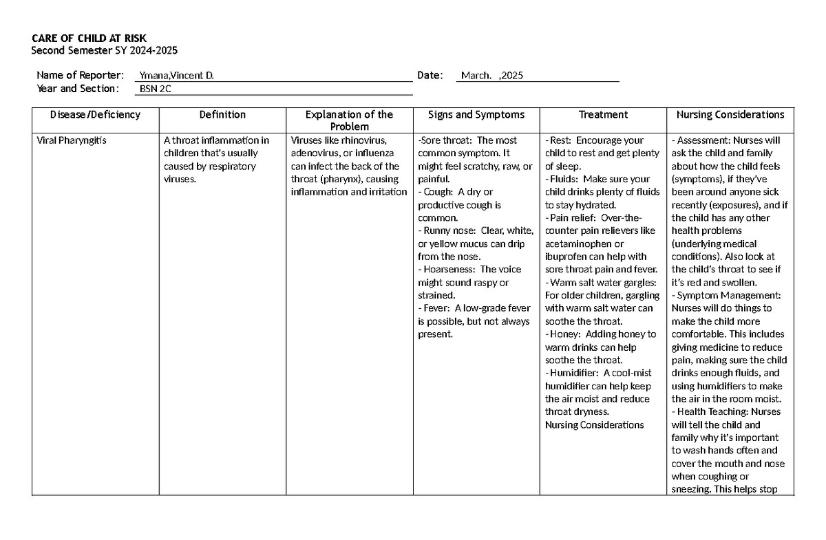 Nursing Care and Management of Pharyngitis in Children (BSN 2C) - CARE ...