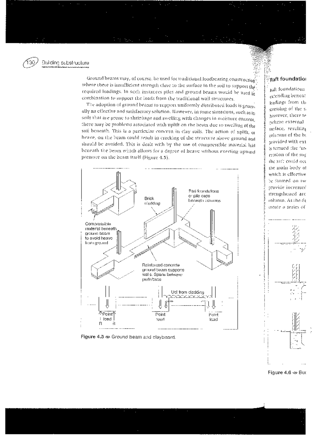 Riley Notes - Construction: Ground Beams and Pad Foundations Explained ...