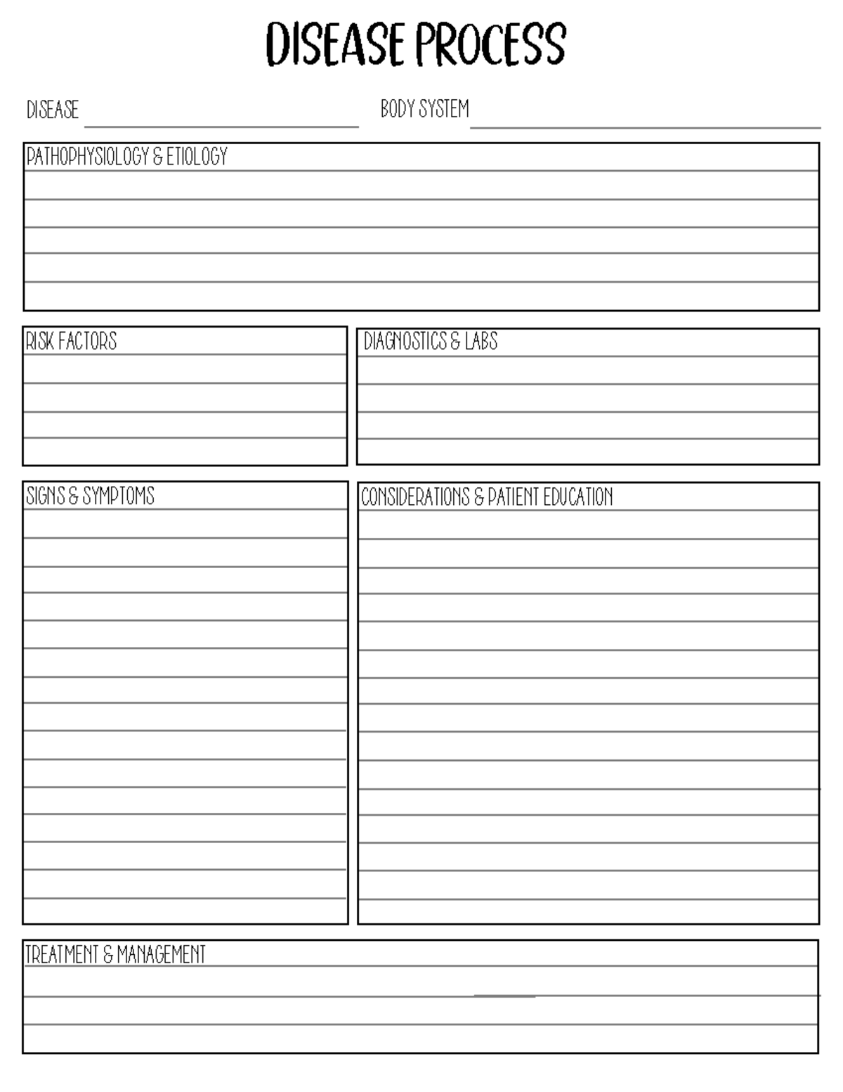 Disease Template - used for med surg - NURS401 - Disease process ...