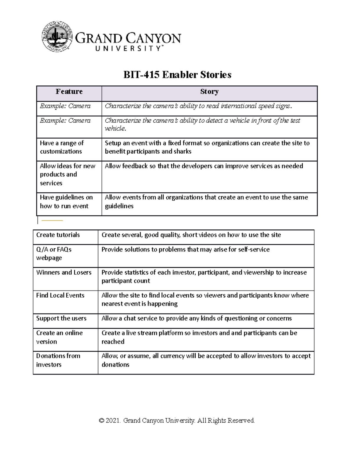 BIT 415 RS Enabler Stories - BIT-415 Enabler Stories Feature Story ...