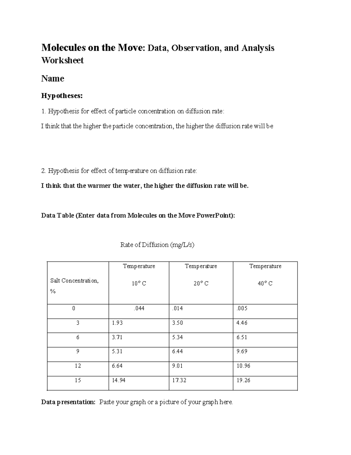 Module 3 Lab 1: Molecules on the Move Analysis & Worksheet - Studocu