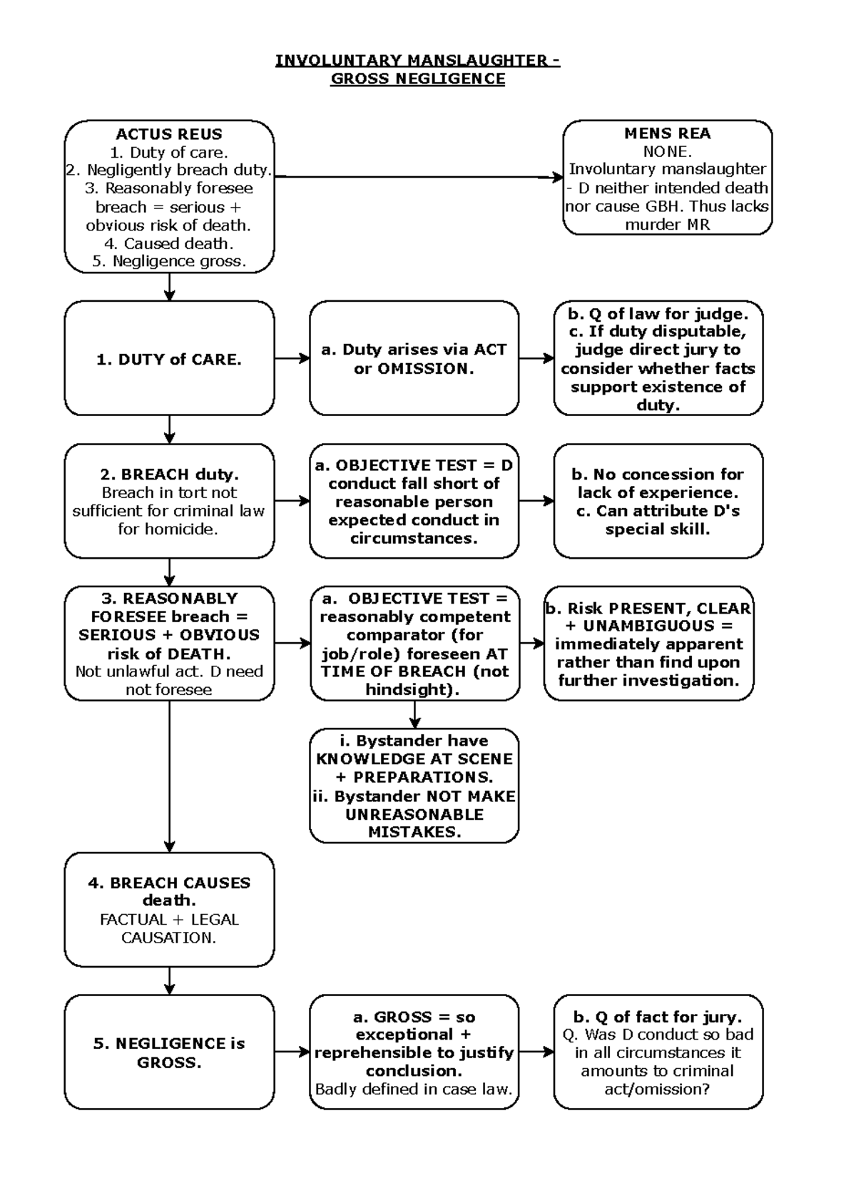 12. Involuntary Manslaughter - Understanding Gross Negligence - Studocu