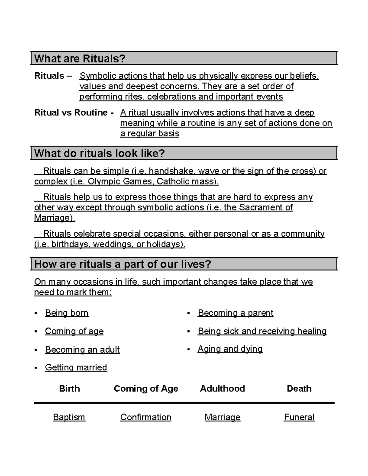 Grade 10 Religion Notes: Understanding Rituals and Their Significance ...