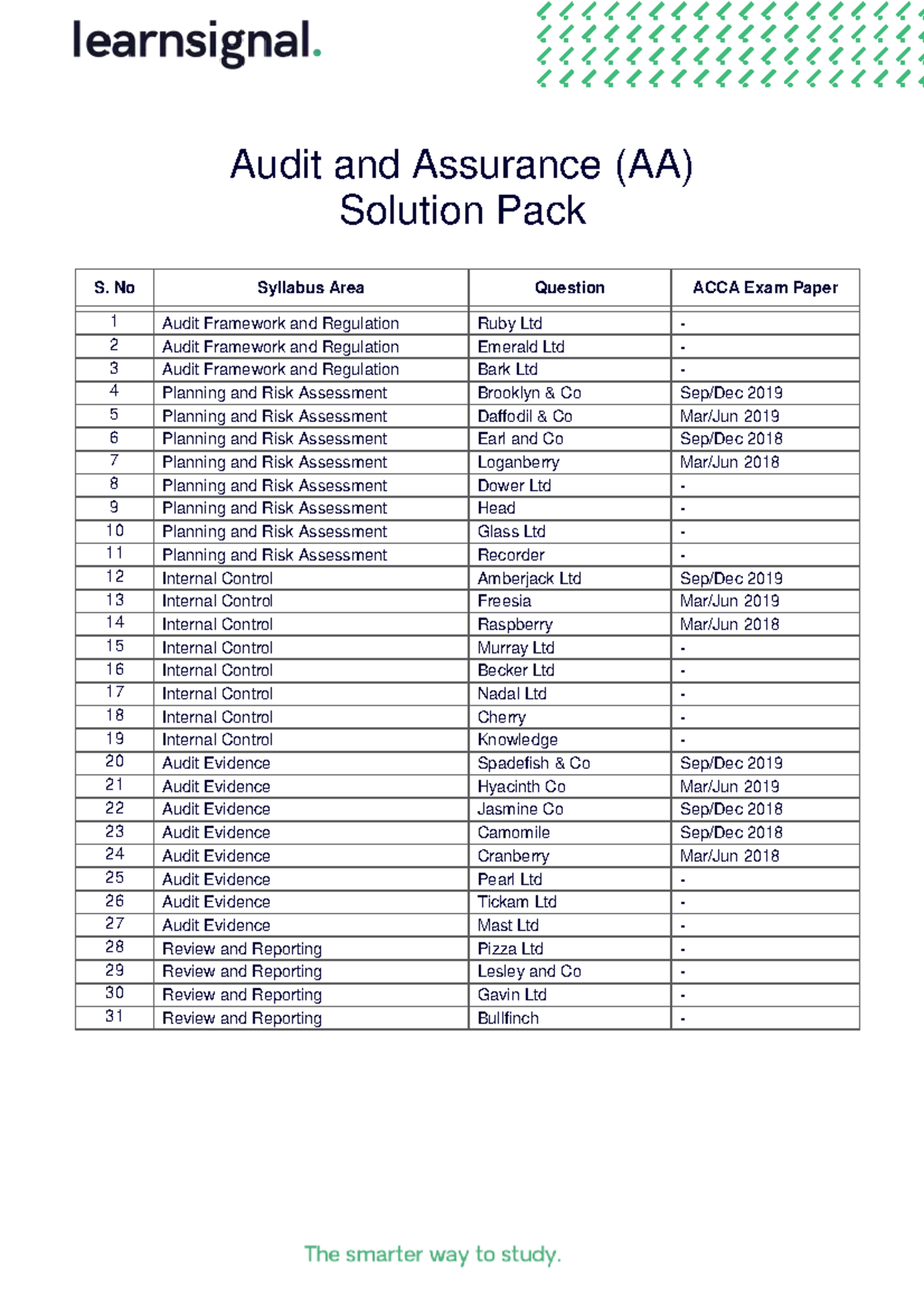 ACCA Audit & Assurance (AA) Solution Pack with Answers - Studocu