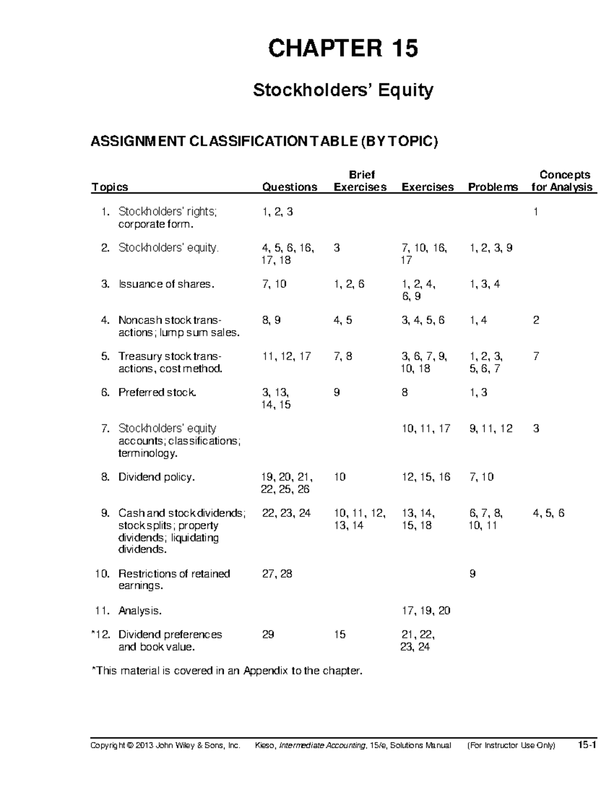 Intermediate Accounting Solutions: Manual from Chapter 15 (15/e) - Studocu