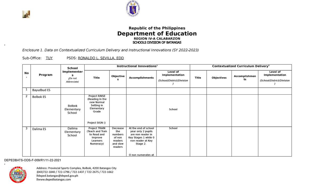 Tuy-Sub-Office ELLN Report: Curriculum Innovations in SY 2022-2023 ...