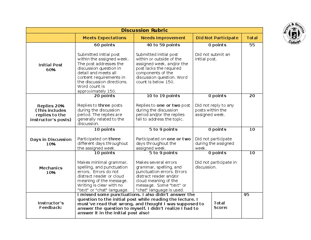 BUSS100 - Business Structure Project Analysis and Essay Guide - Studocu