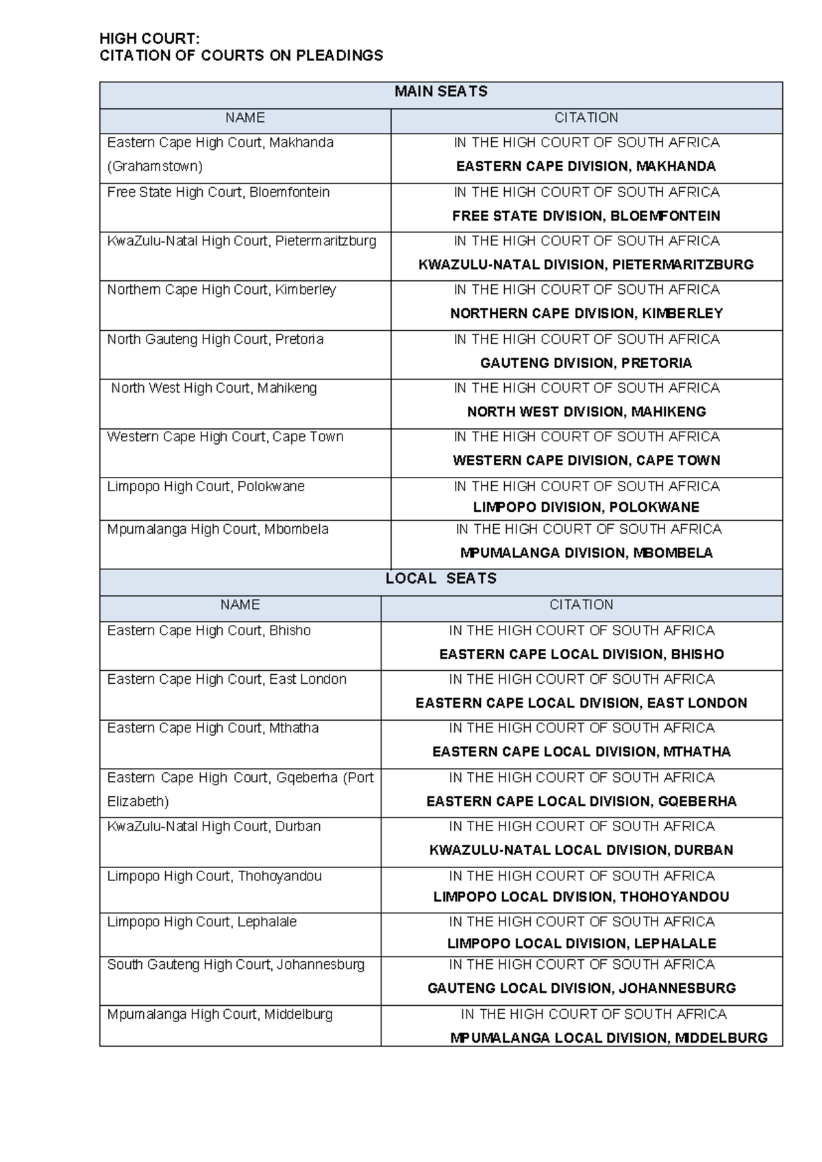 High Court Citations Guide (2023) - Studocu